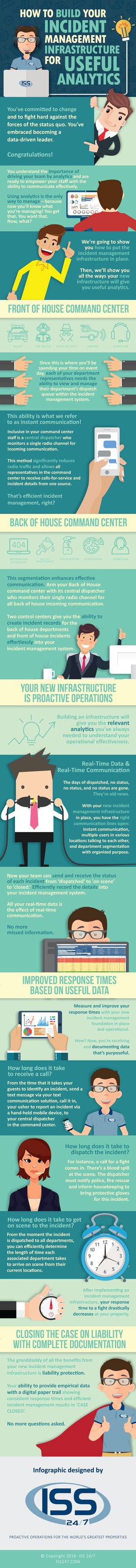 How to Build Your Incident Management Infrastructure for Useful ...