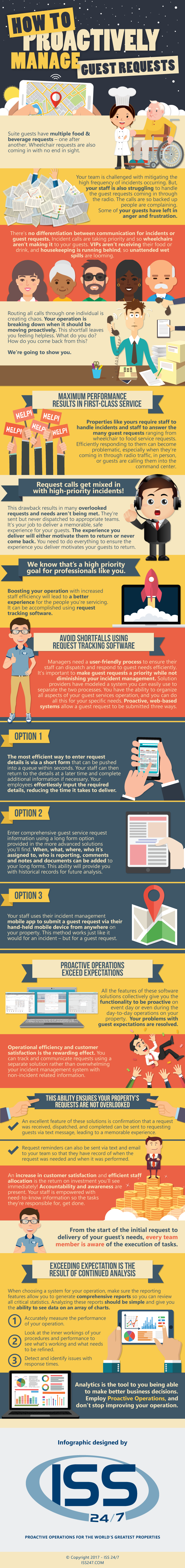 How to Proactively Manage Guest Requests [Infographic]