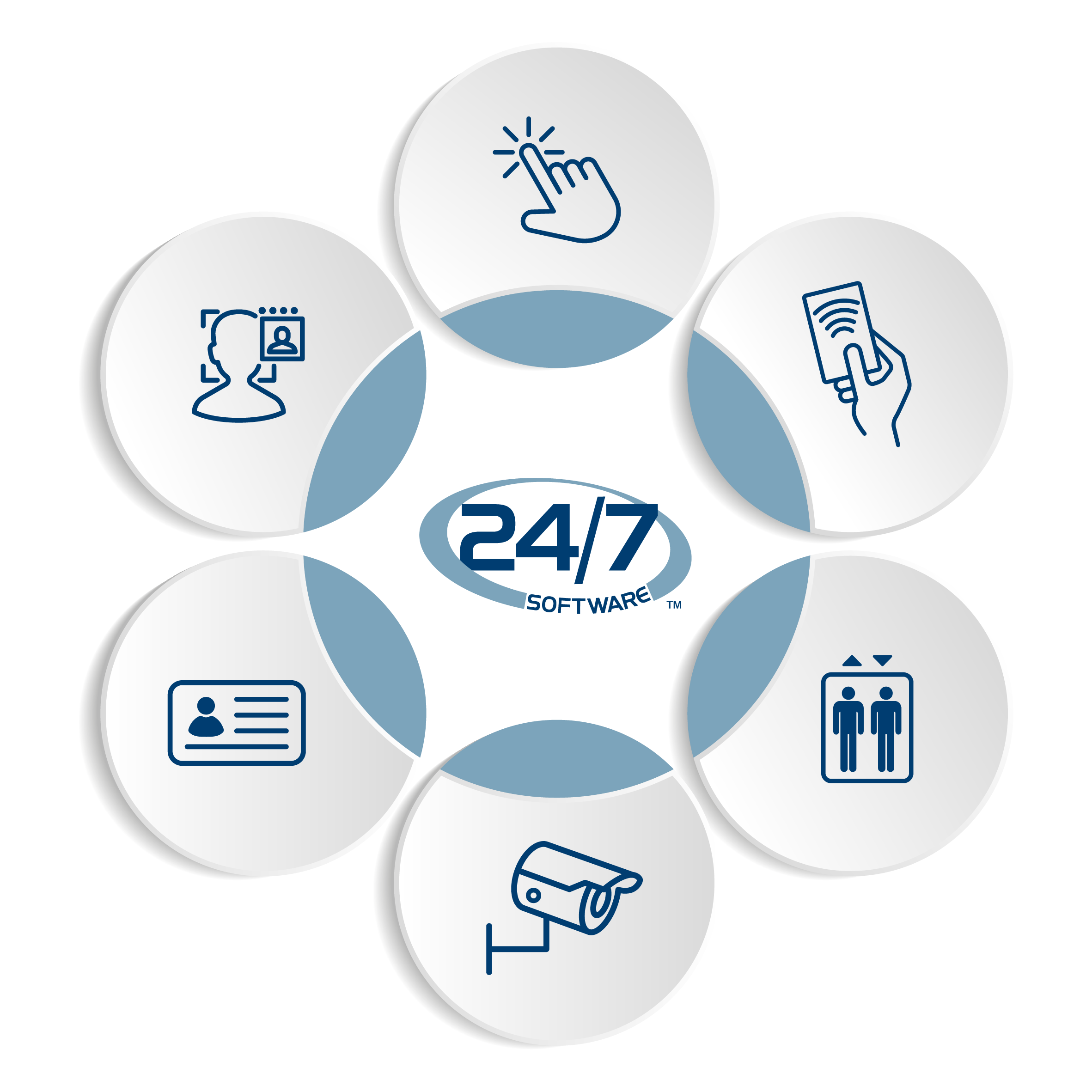 Incident Management System for Property Operations | 24/7 Software