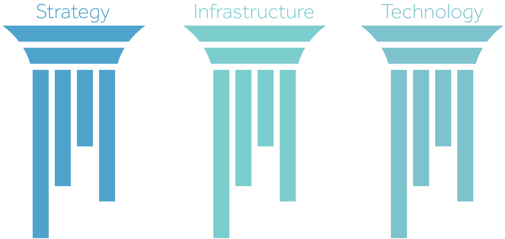 What is Proactive Operations?