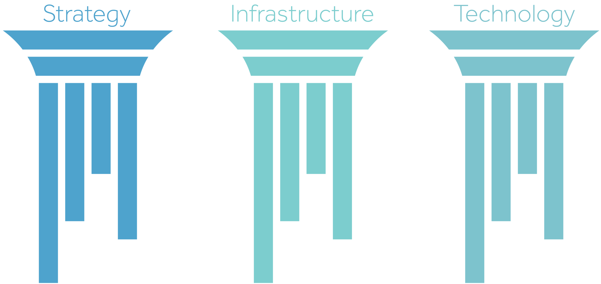 What is Proactive Operations?