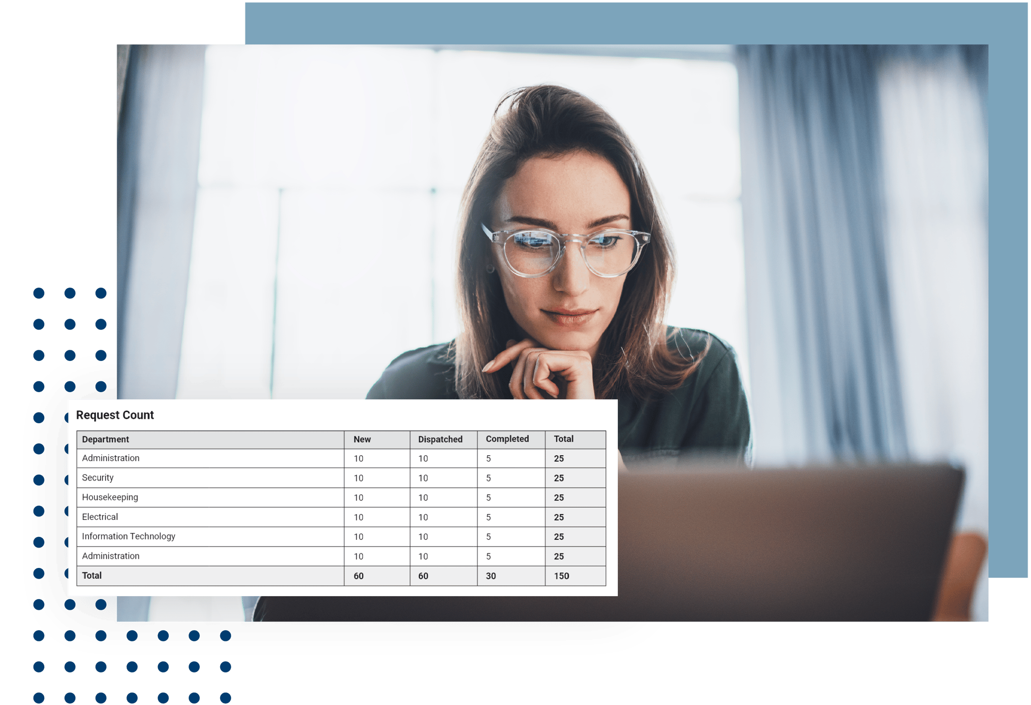 Request Tracking Software for Property Operations | 24/7 Software