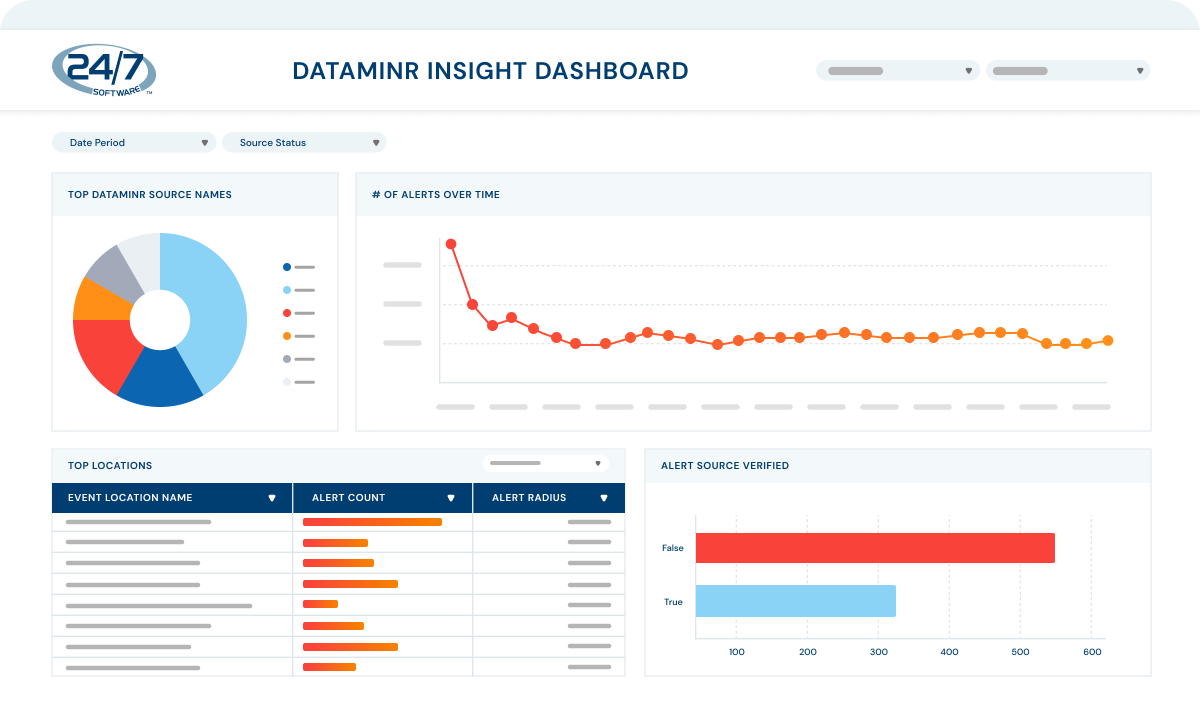 Live Mapping Software | 24/7 Software
